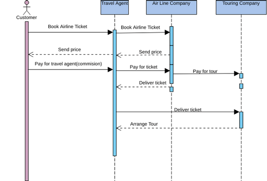 Buy Tickets | Visual Paradigm User-Contributed Diagrams / Designs
